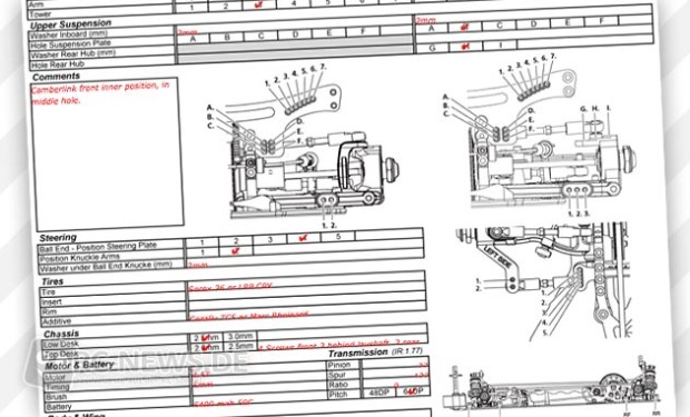 Setup Sheets für Robitronic AVID v2